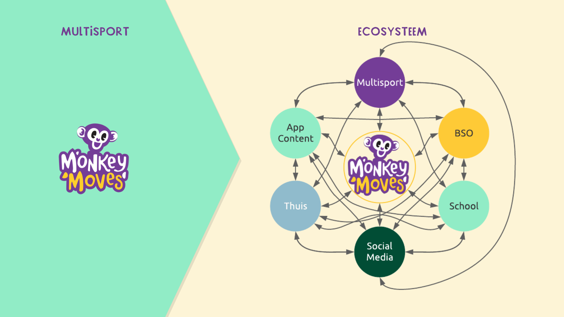 Monkey Moves: de Kracht van een Beweegrijke Start | CrowdAboutNow